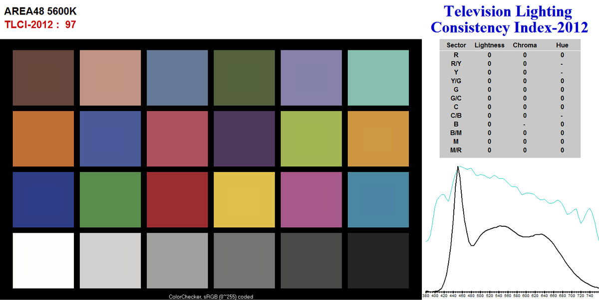 BBS Area 48 Light for filming