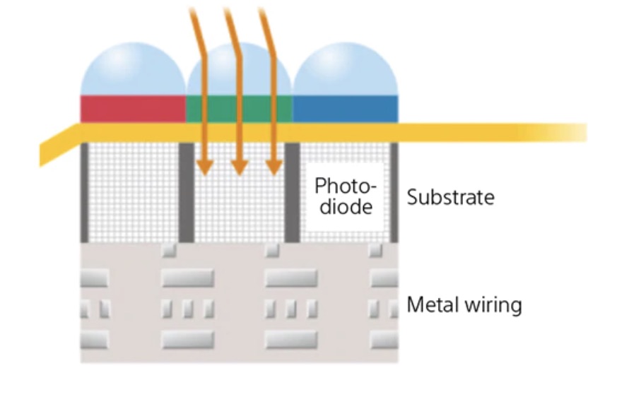 Sony announces FX9 4K camcorder with 6K sensor